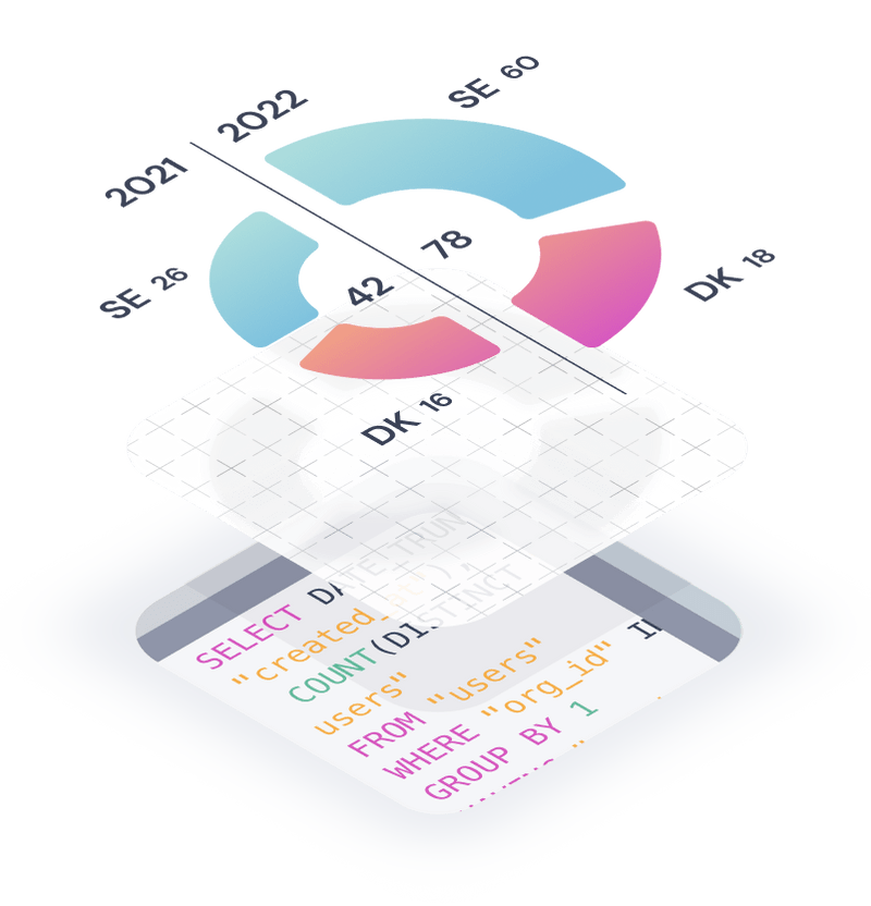 Embeddable | Embedded Analytics for Developers